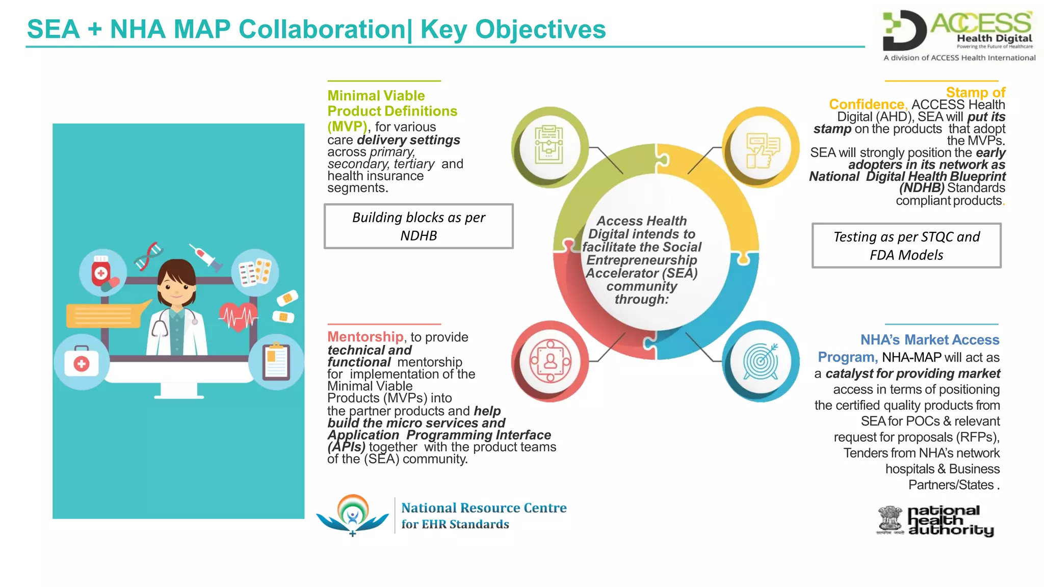 Social Entrepreneurship Accelerator | PPT