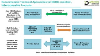 Social Entrepreneurship Accelerator | PPT