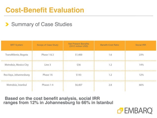 Social Environmental And Economic Impacts Of Bus Rapid Transit Systems