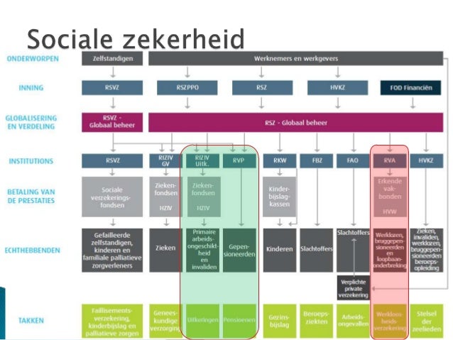 Sociale (on)zekerheid in België (2012)