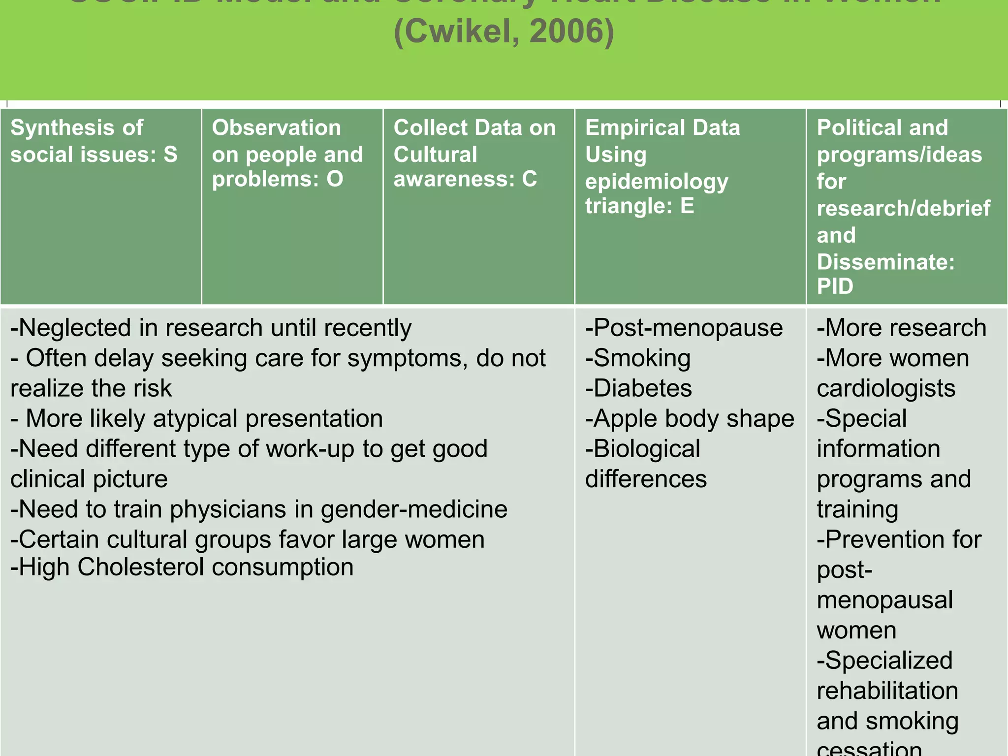 Social epidemiology in public health research | PPTX