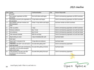 Social Equity Audit | PPT
