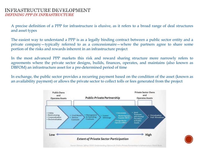 Social equity in infrastructure | PPTX | Private Equity | Business ...