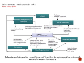 Social equity in infrastructure | PPTX
