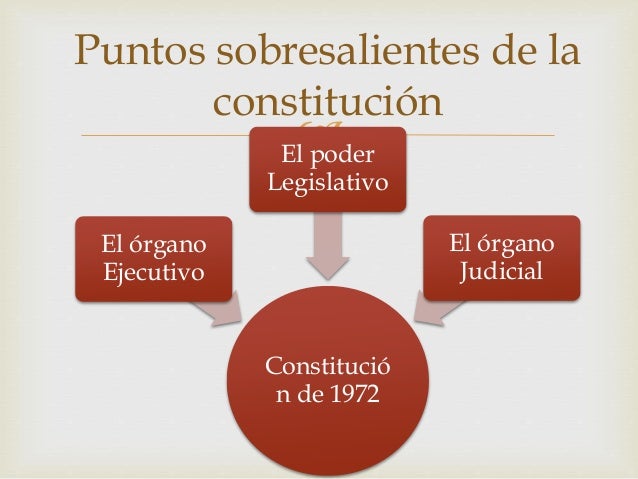 ConstituciÓn De 1972 Y El Nuevo Orden PolÍtico