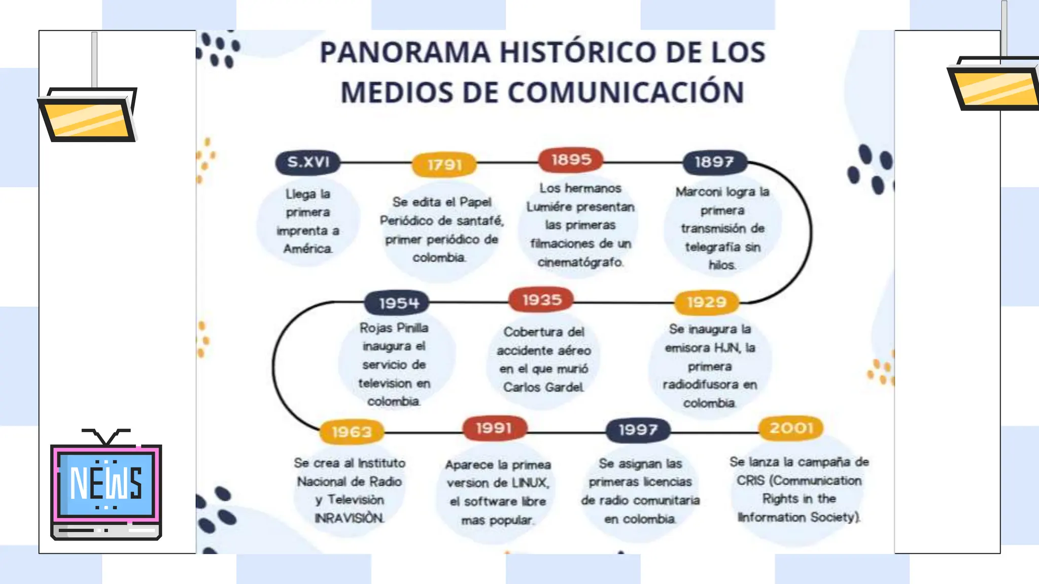 Los Medios De Comunicación | PPT | Descarga Gratuita