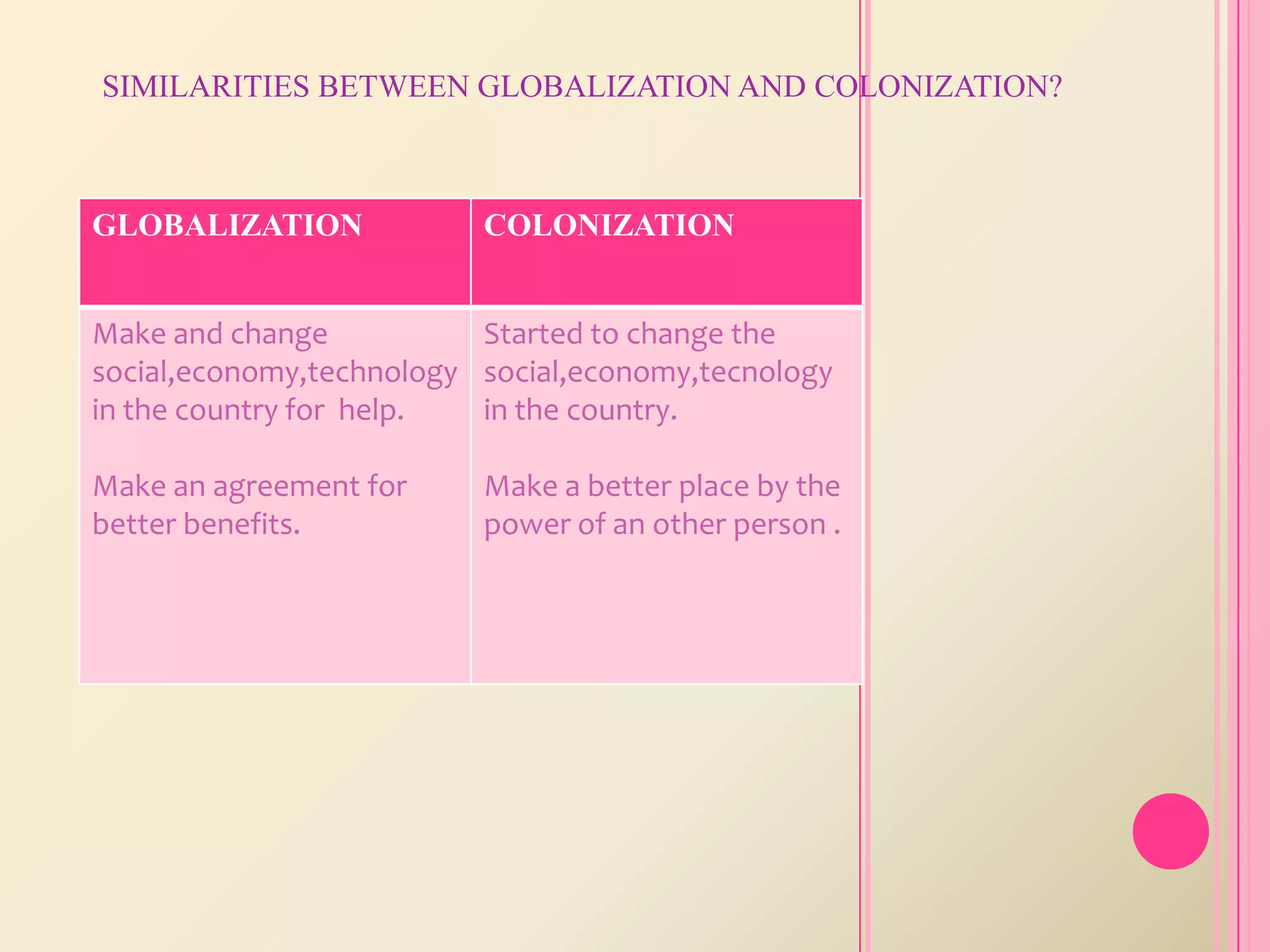 IS GLOBALIZATION THE NEW COLONIZATION OF THE MODERN ERA? | PPTX