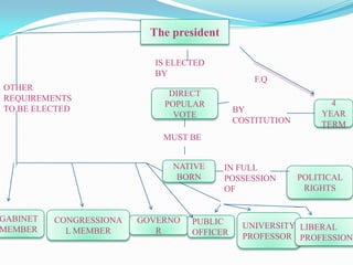Sociales Concept Map | PPTX