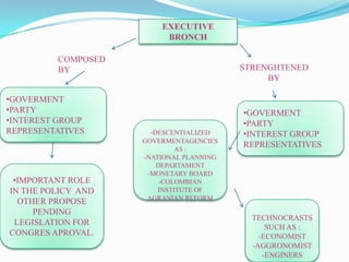 Sociales Concept Map | PPTX