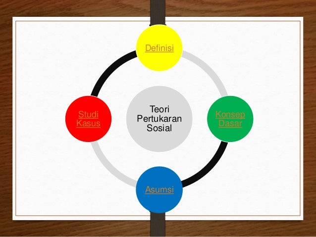 Social Exchange Theory