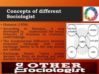 Social exchange theory | PPTX