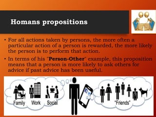 Social exchange theory | PPTX