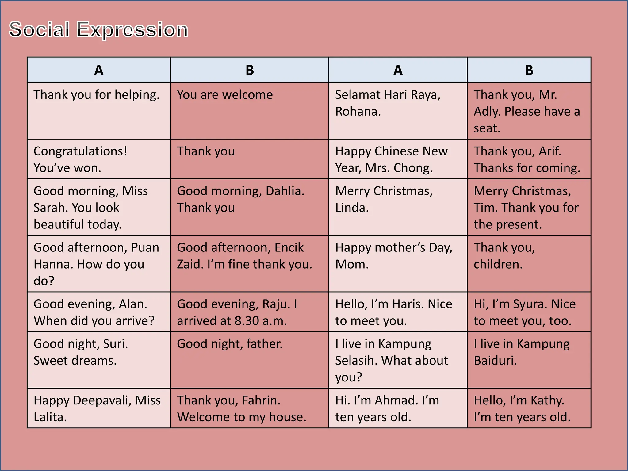Social Expression english aaaaaaaaaaaaaaaaaa | PPTX | Soccer | Sports