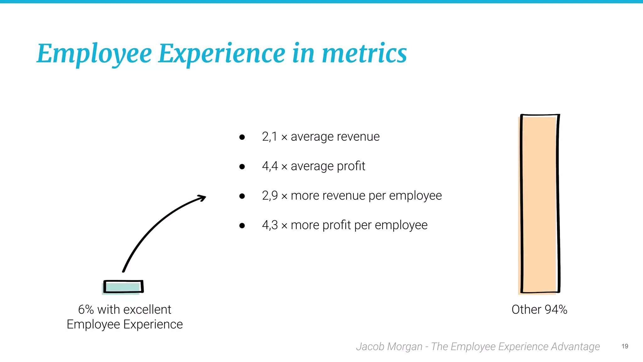 Employee Experience - EX | PDF