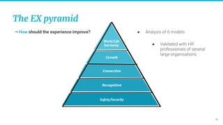 Employee Experience - EX | PDF