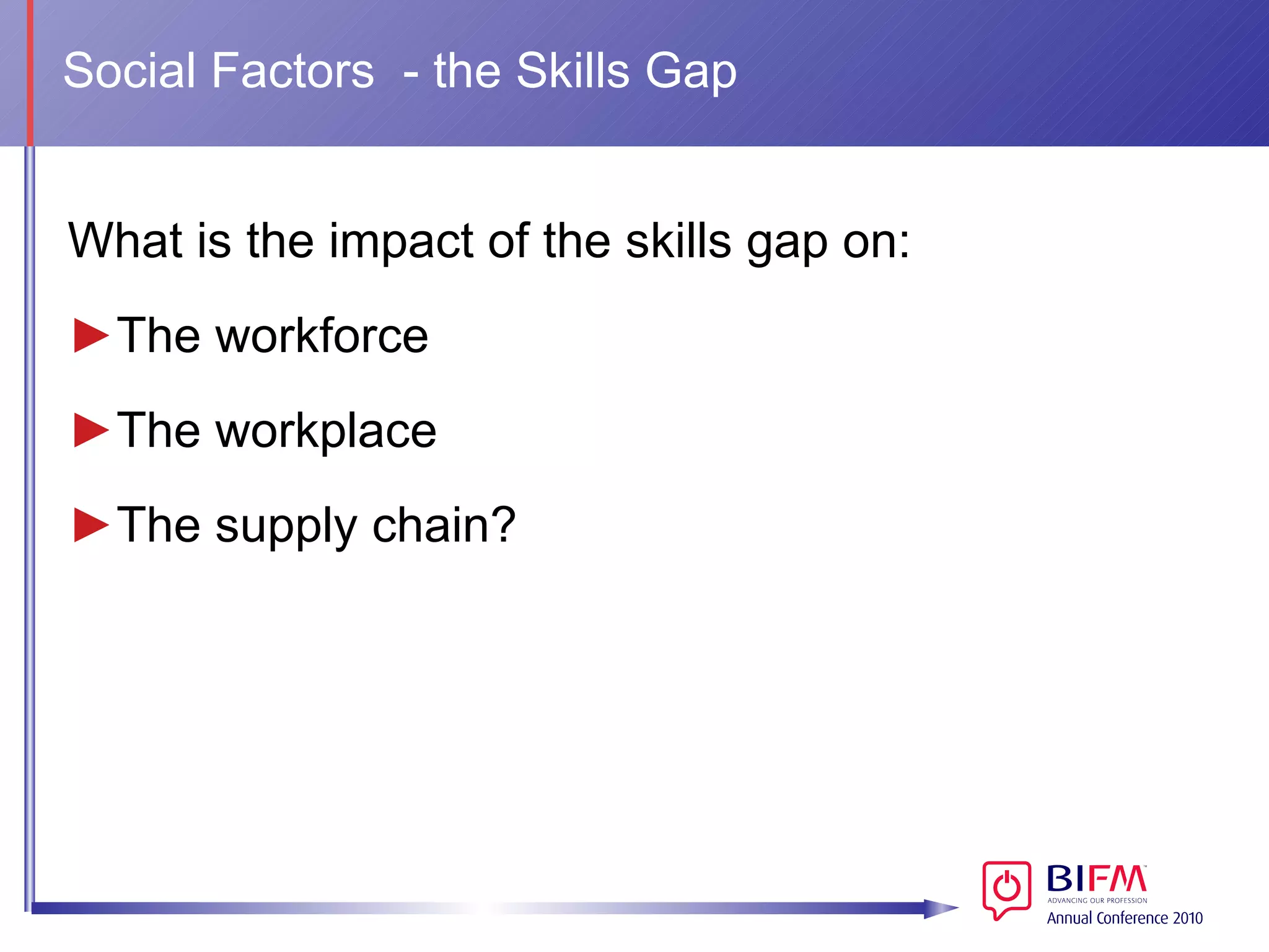Social factors and their impact on FM | PPT