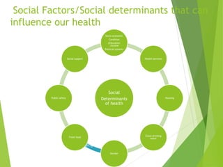 Social factors in health and disease.pptx