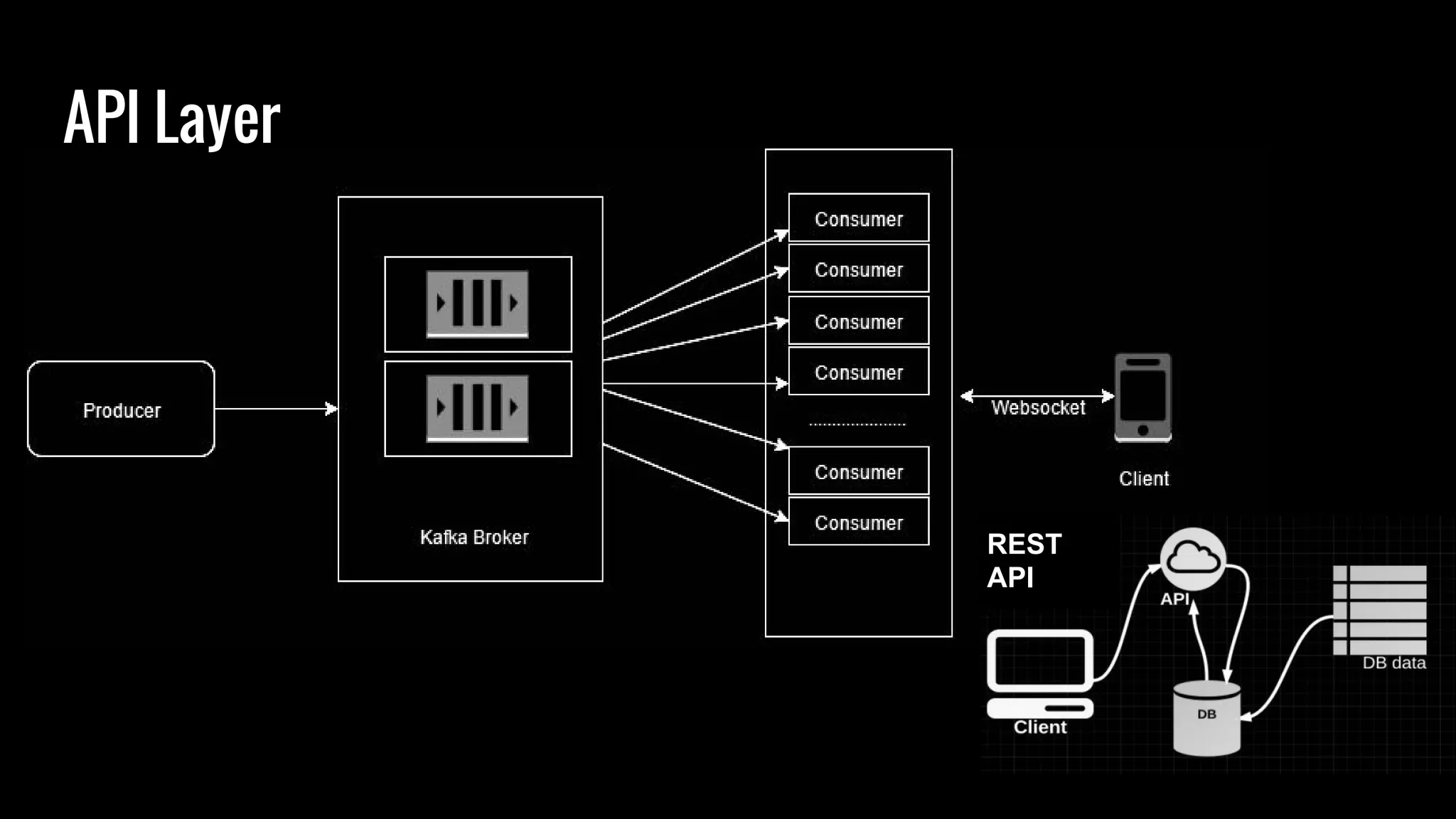 Twitter Lambda Architecture Spark Kafka Flume Cassandra Machine Learning Ppt