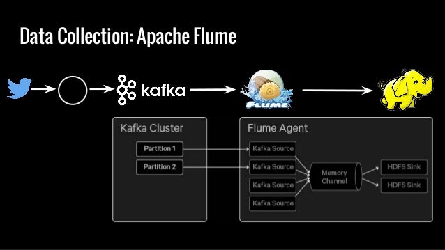 Twitter Lambda Architecture Spark Kafka Flume Cassandra Mach…