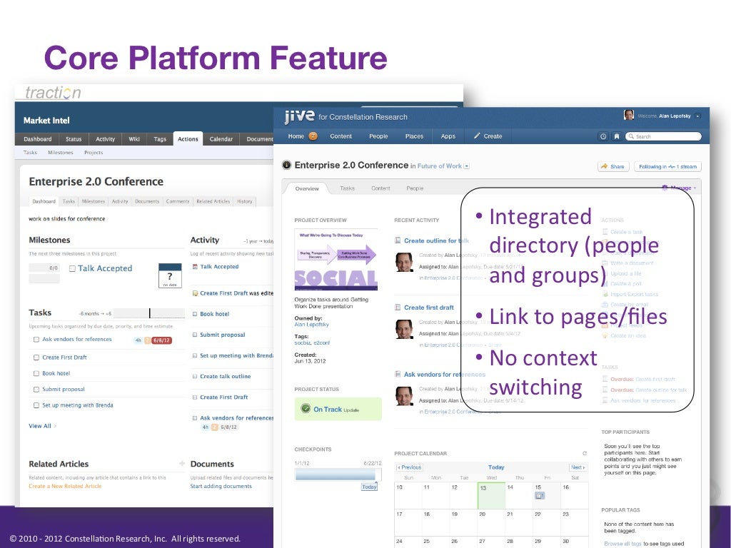 Core Platform Feature • Integrated