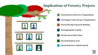 Forestry Development Projects in Bangladesh | PPTX