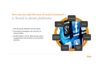 Social for business - Livability talk by TMW | PDF