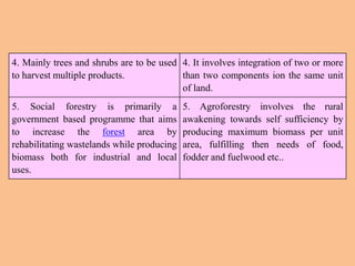 Social Forestry.pptx