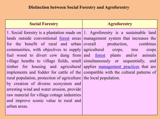 Social Forestry.pptx | Agriculture | Industries