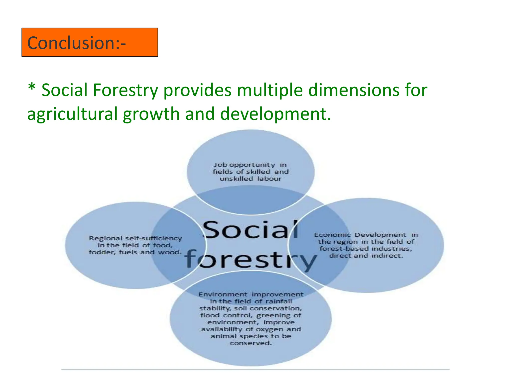 Social Forestry.ppt