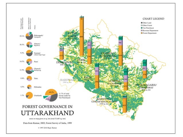 Social Forestry in India | PDF