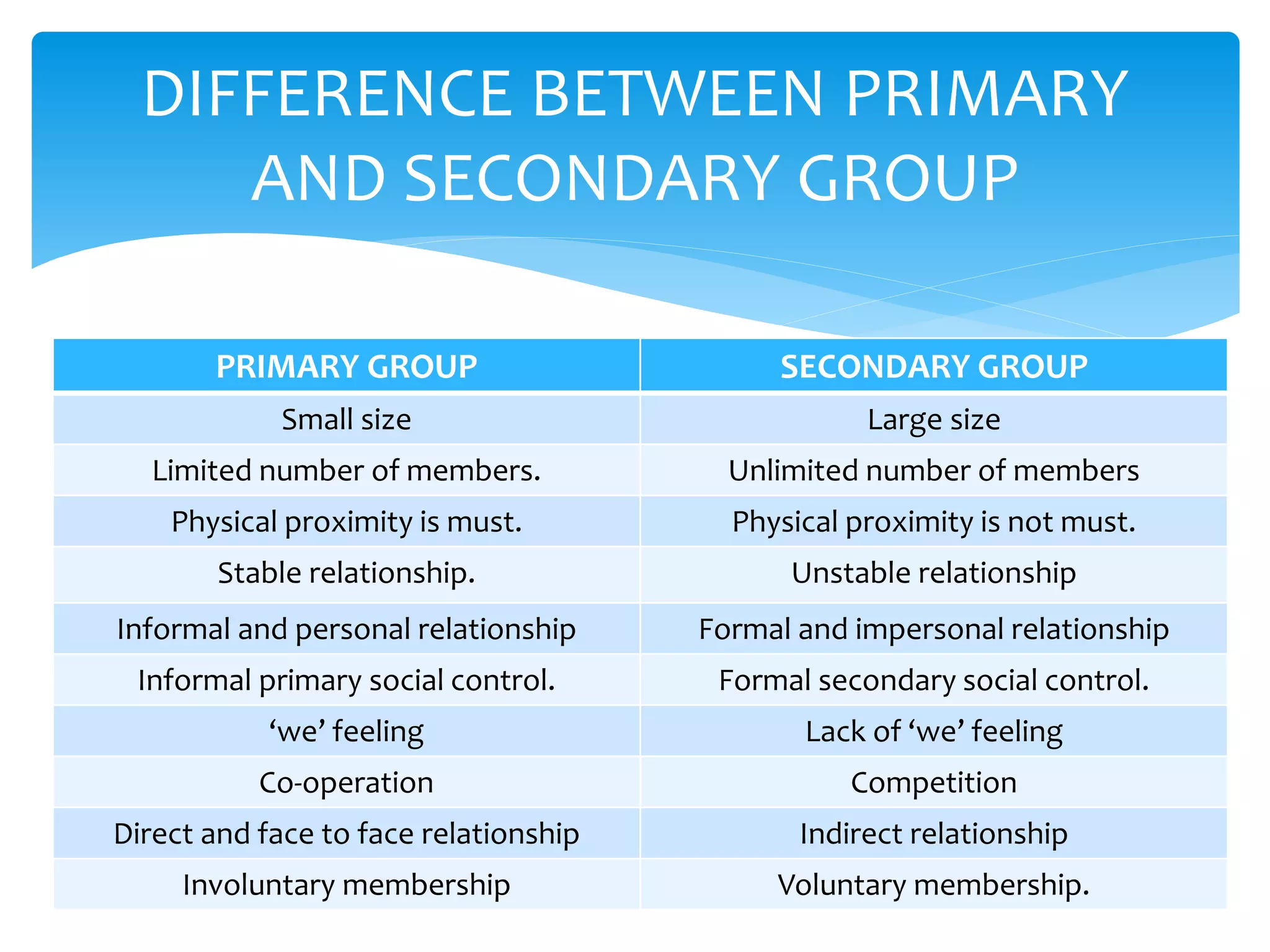 Social group | PPTX
