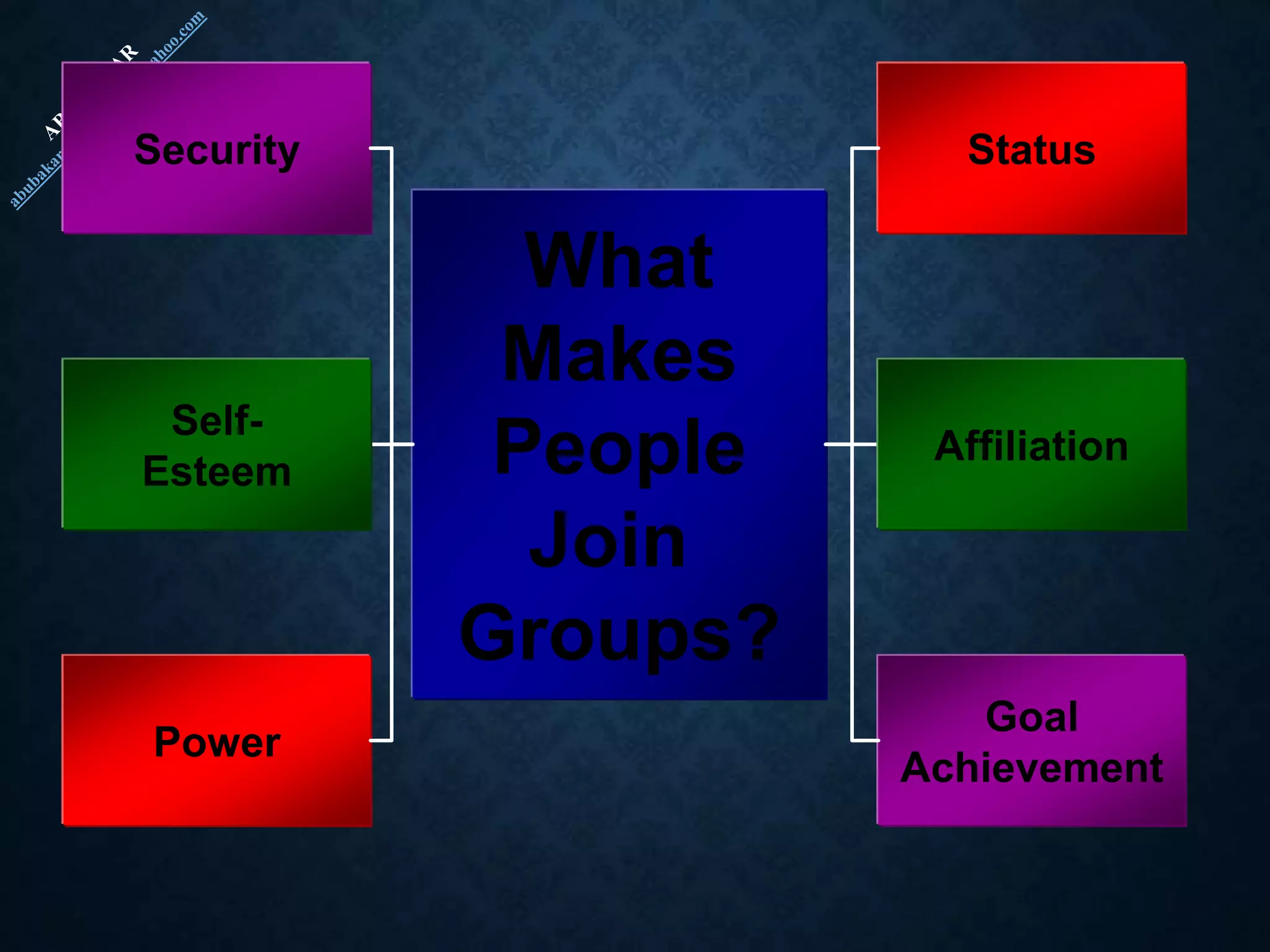 Social group and types of social group | PPT