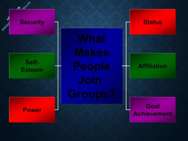 Social group and types of social group | PPT