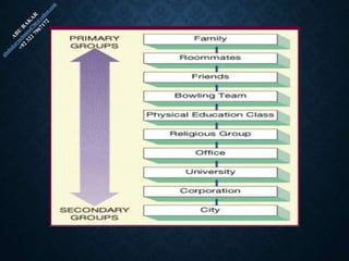 Social group and types of social group | PPT