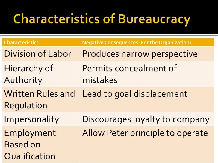 Bureaucratic Leadership bureaucratic-leadership