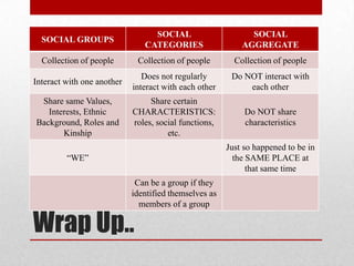 Social groups | PPT
