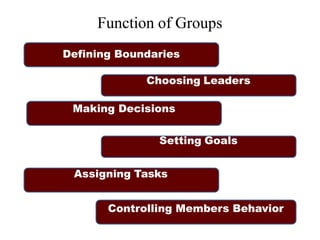 socialgroups-160101083736.pptx