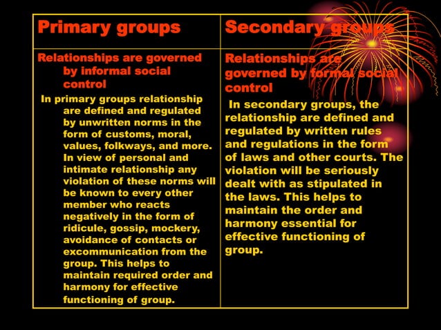 Social groups | PPT