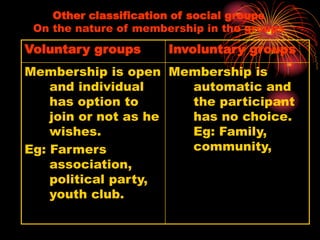 Social groups | PPT