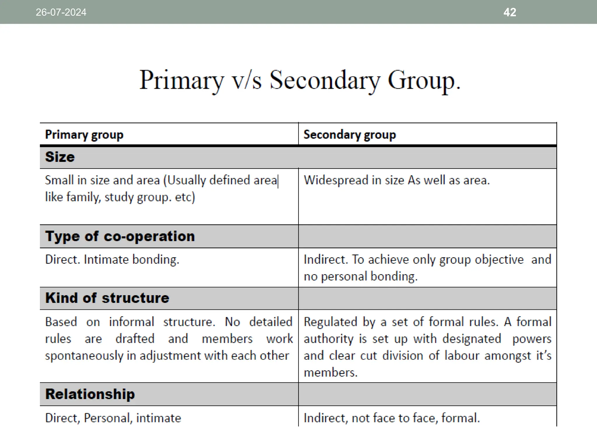 SOCIAL GROUPS sociology for physioth🙏.pptx