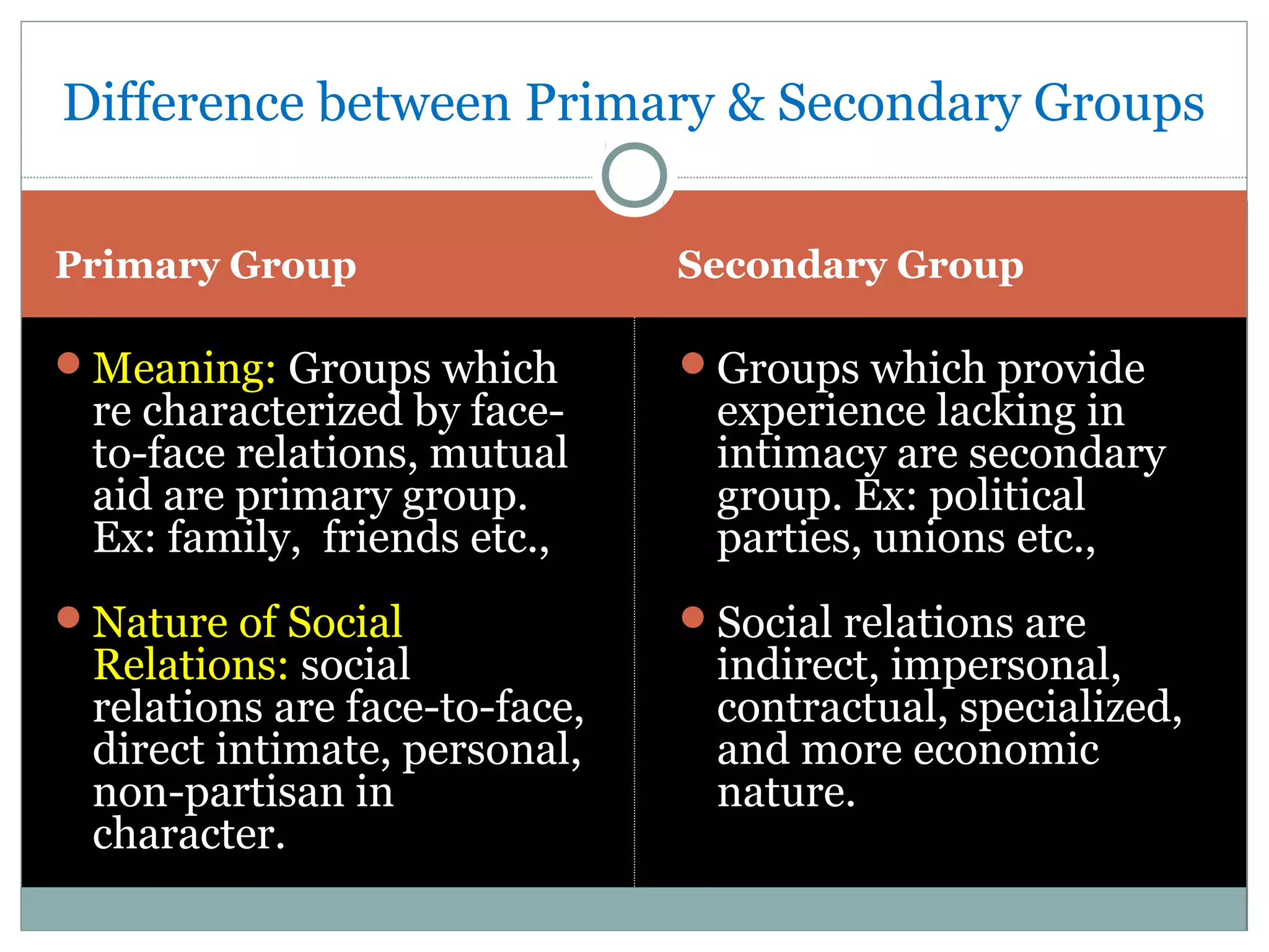 Social groups and processes | PPT