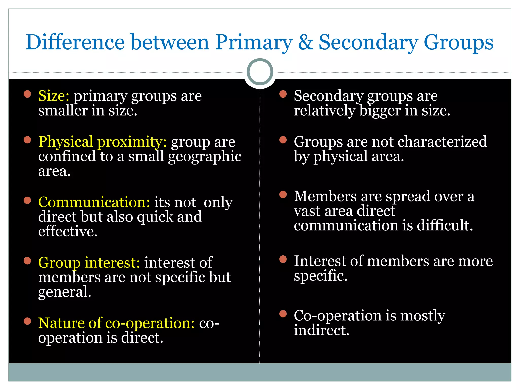 Social groups and processes | PPT | Dating | Family and Relationships