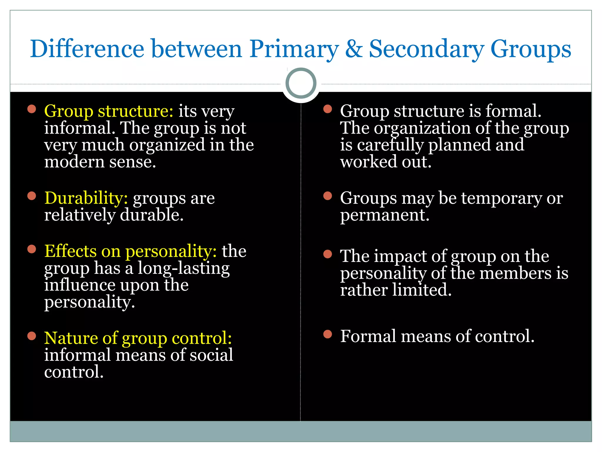 Social groups and processes | PPT | Dating | Family and Relationships