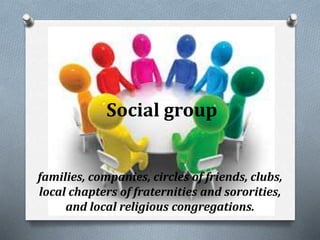 Social groups and social organization BSHRM4A @ STI Balagtas | PPT