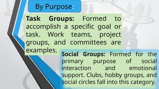 SOCIAL GROUPS handout for Understanding Culture Society and Politics.pptx