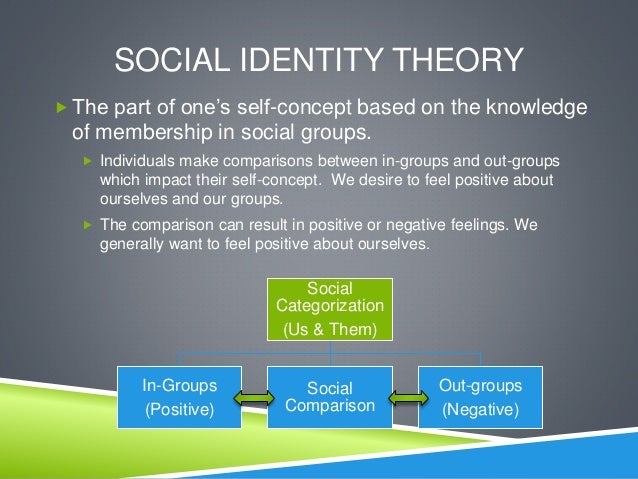 Social identity theory & MLK