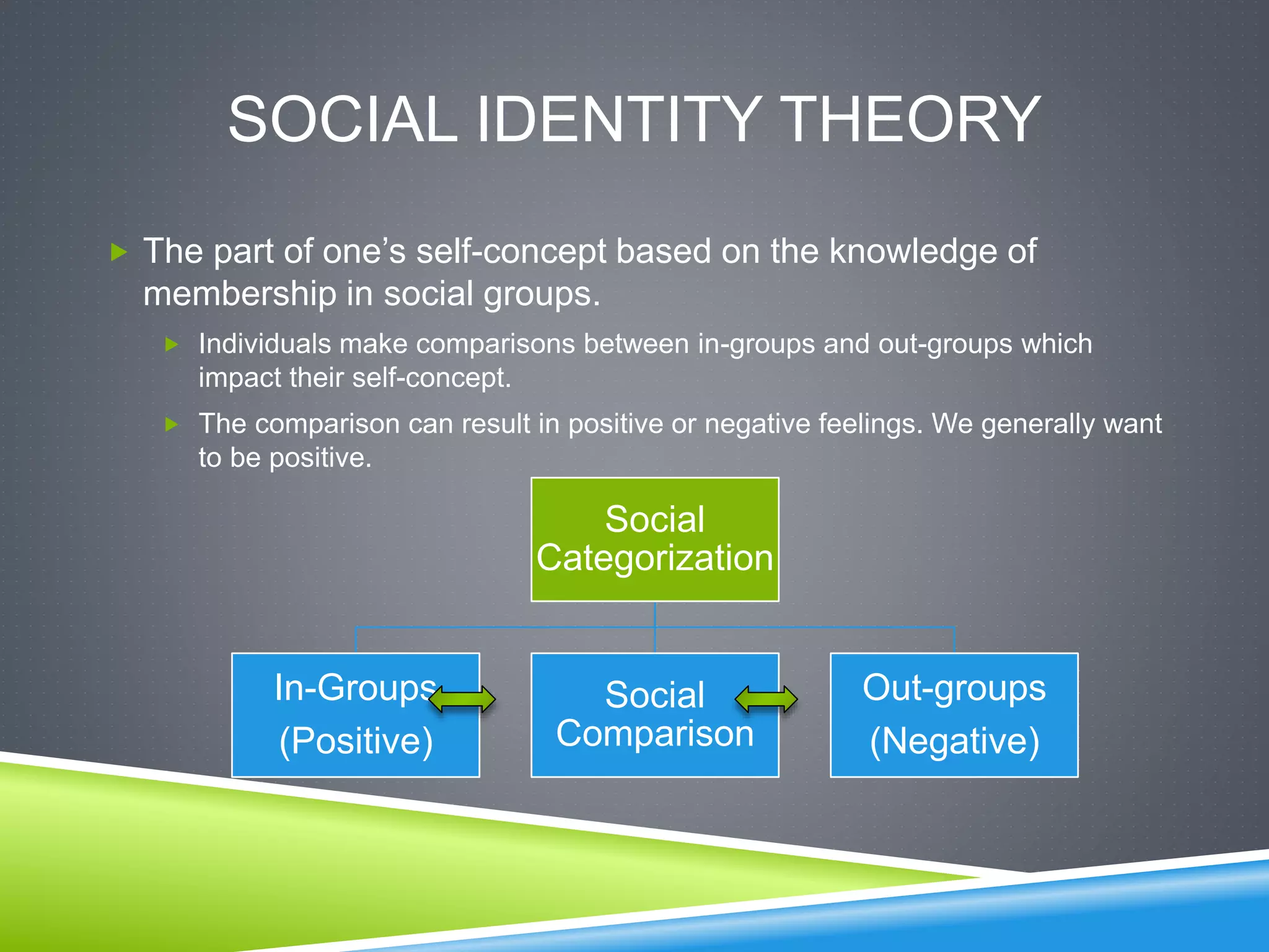 Social identity theory pp | PPTX