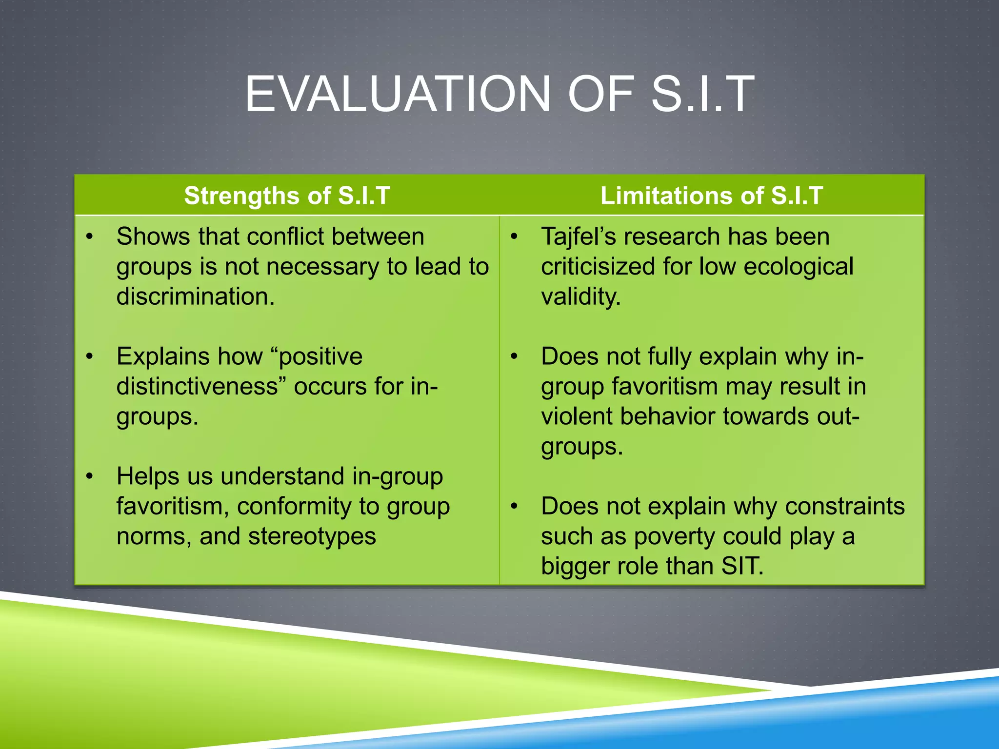 Social identity theory pp | PPTX