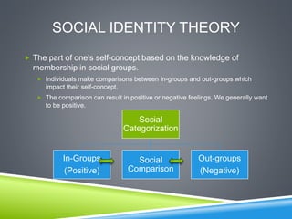 Social identity theory pp | PPTX