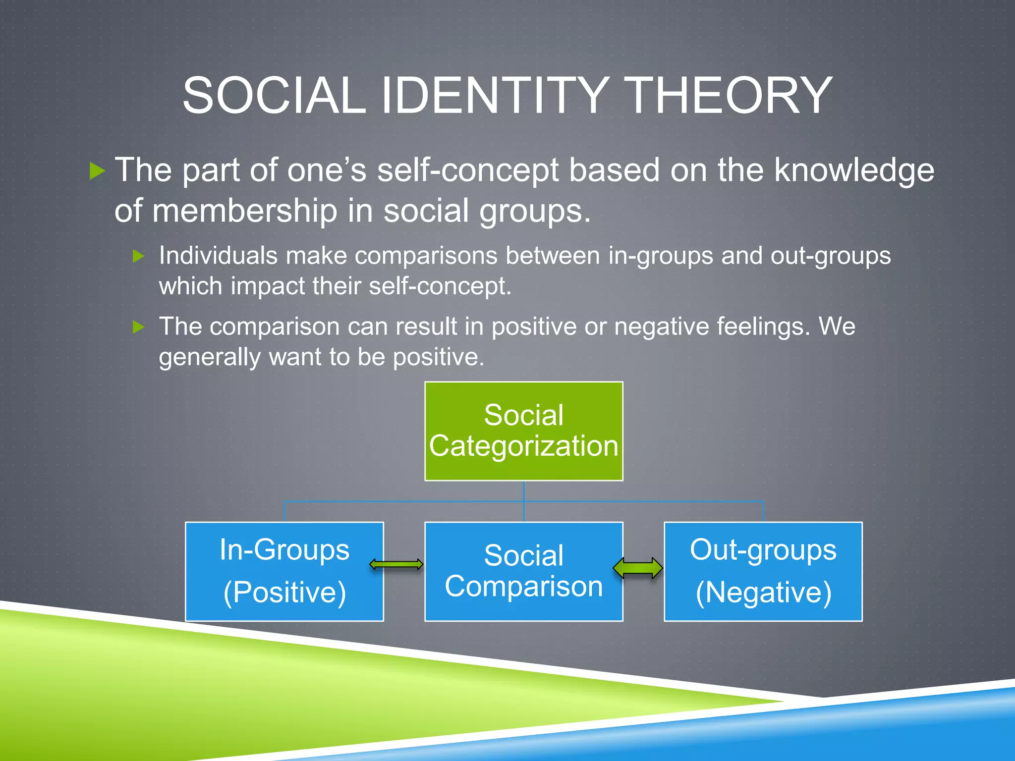Social Identity Theory & Stereotypes | PPT